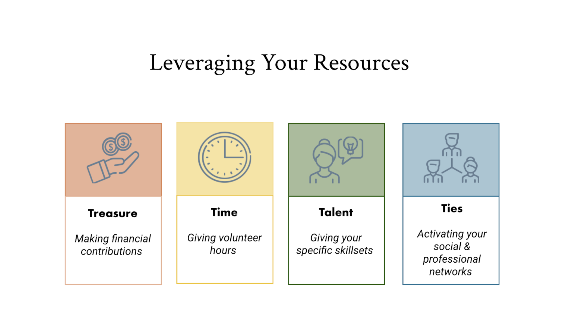 Effective Philanthropy Learning Initiative - Becoming a more Effective ...
