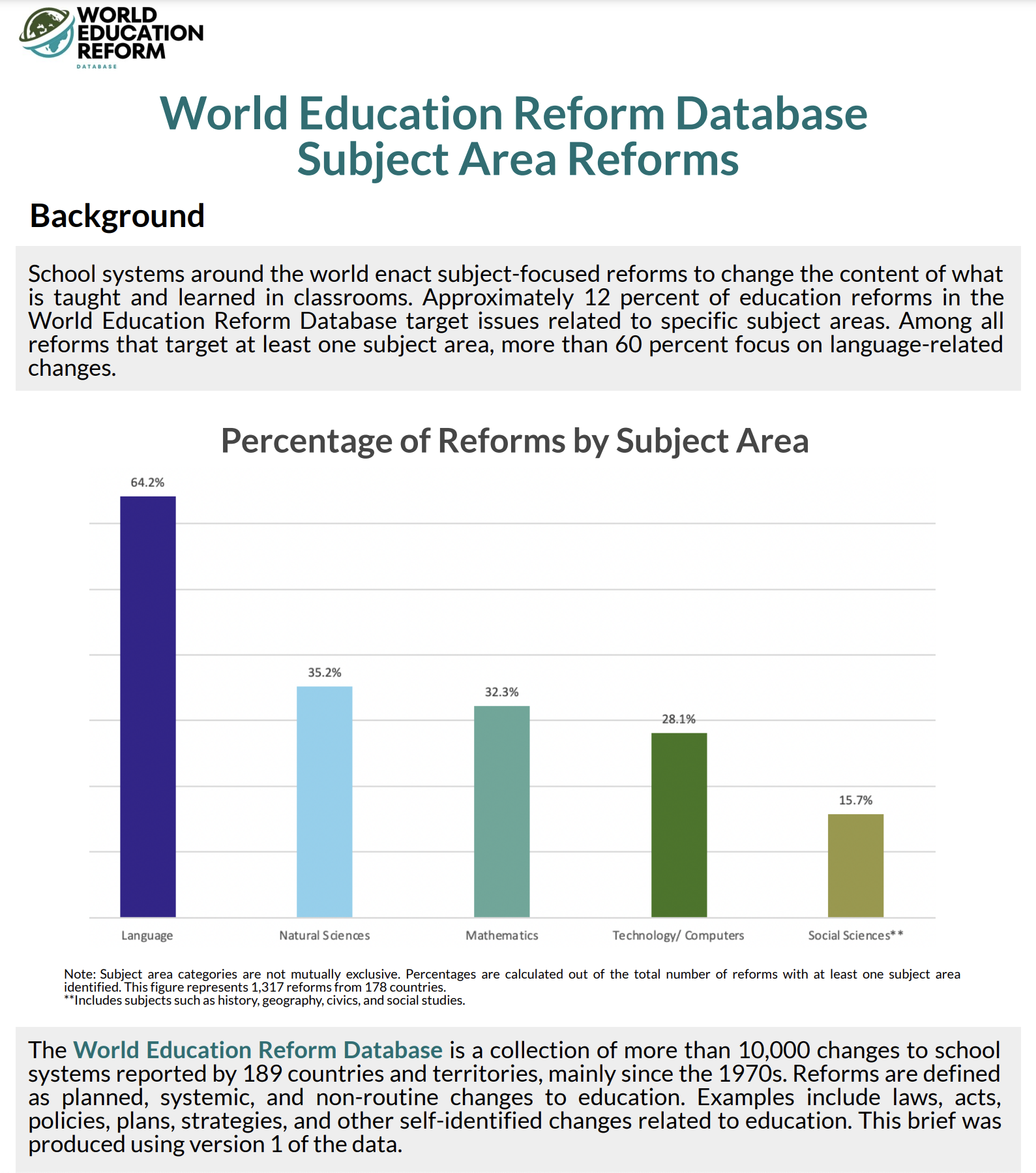 World Education Reform Database Subject Area Reforms - Stanford PACS