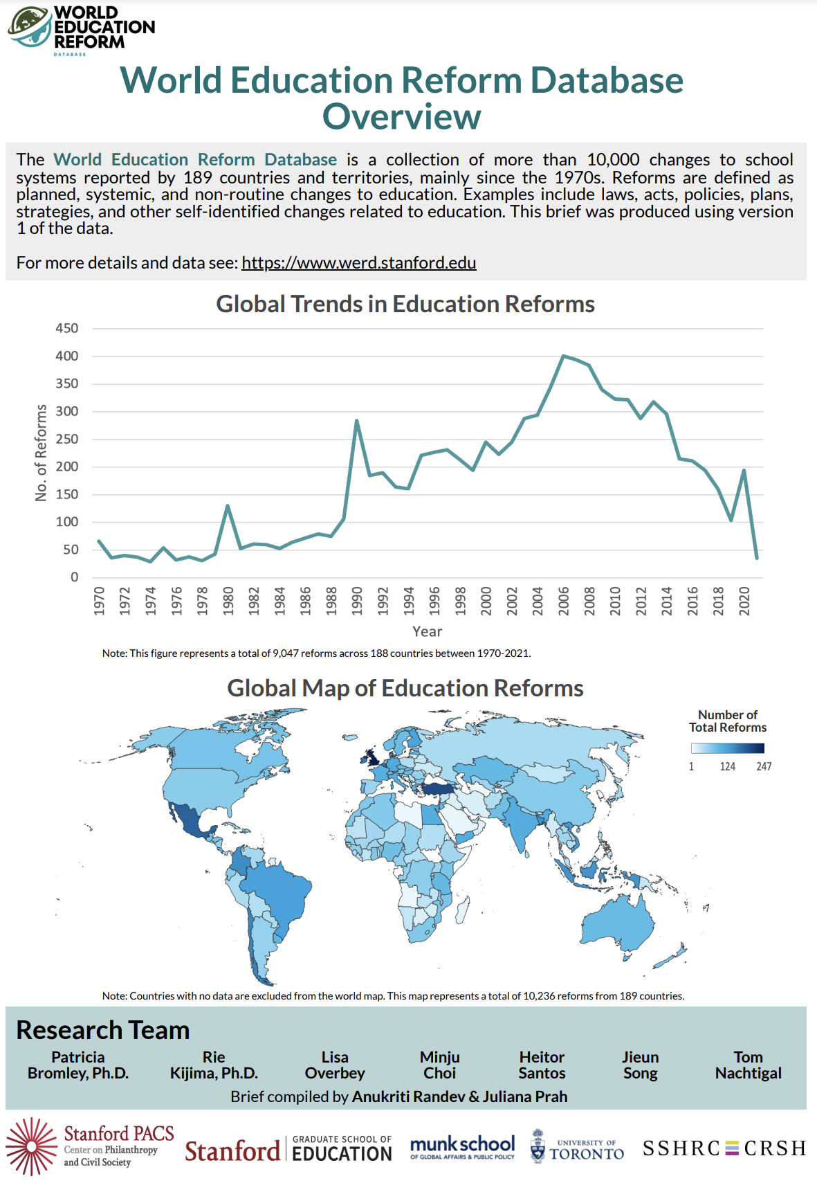 World Education Reform Database: Overview Brief - Stanford PACS